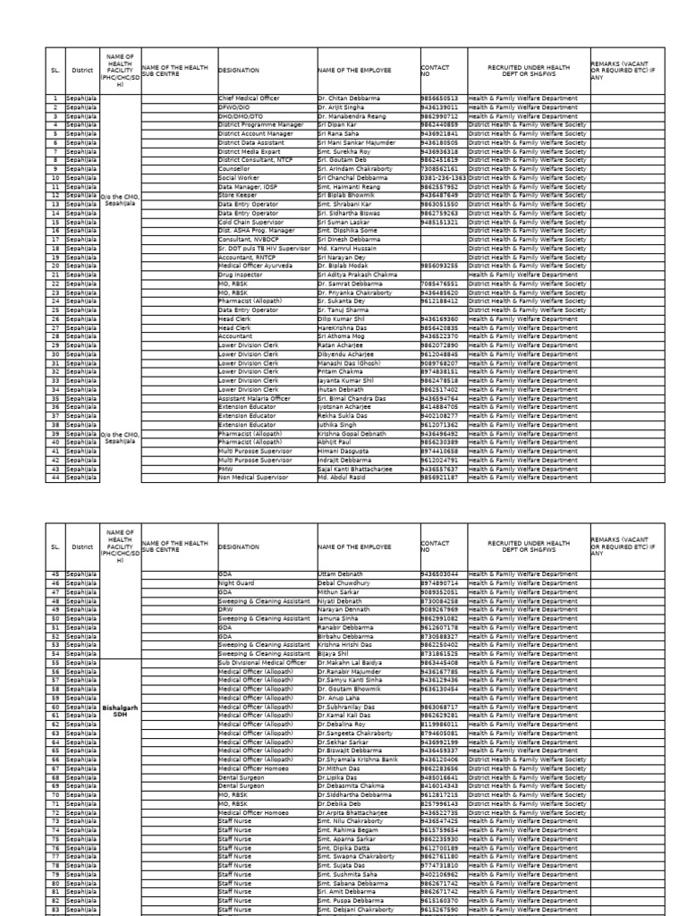 HR | PDF | Health Care | Medicine