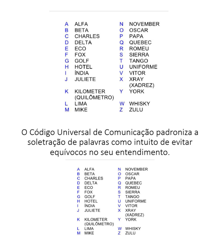 Código Alfabético Universal | PDF