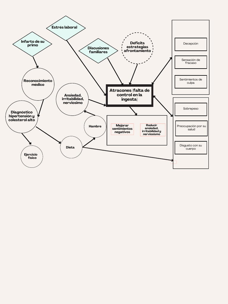 Grafica Diagrama de Flujo Profesional Beige | PDF
