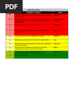 PFMEA Ranking Table Rating Criteria Action Guideline | PDF | Business ...
