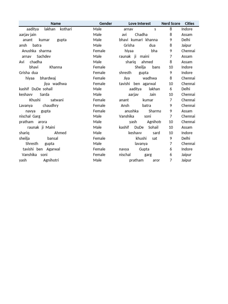 Anushka Sharma's Popularity Insights | PDF | Punjab