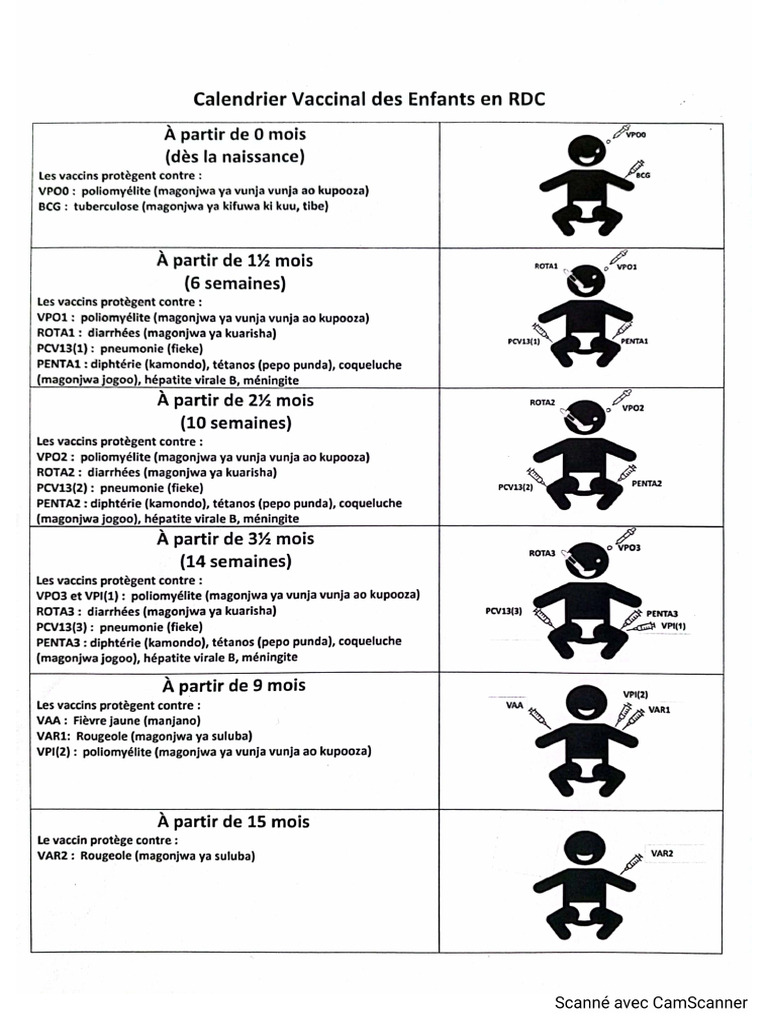 Calendrier Vaccinal Du PEV Chez Les Enfants de 0-23 Mois de La RDC | PDF