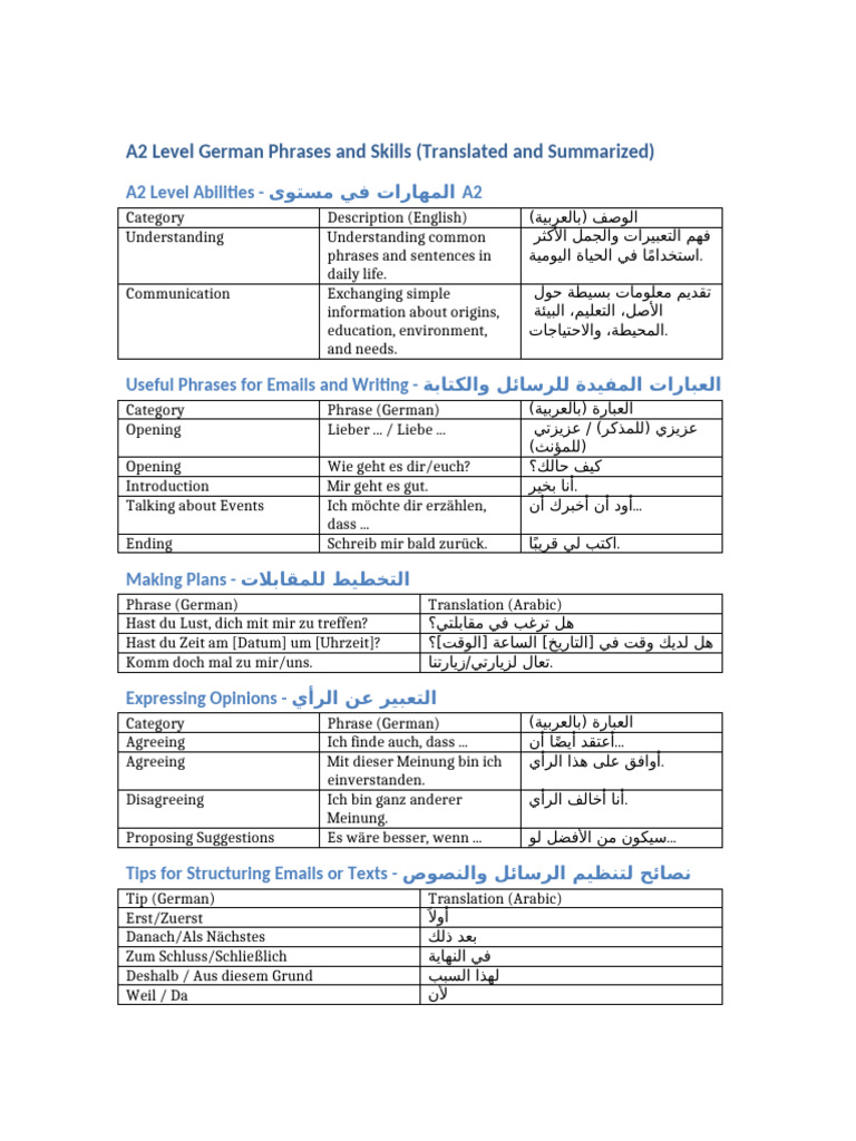 A2 German Phrases and Skills | PDF
