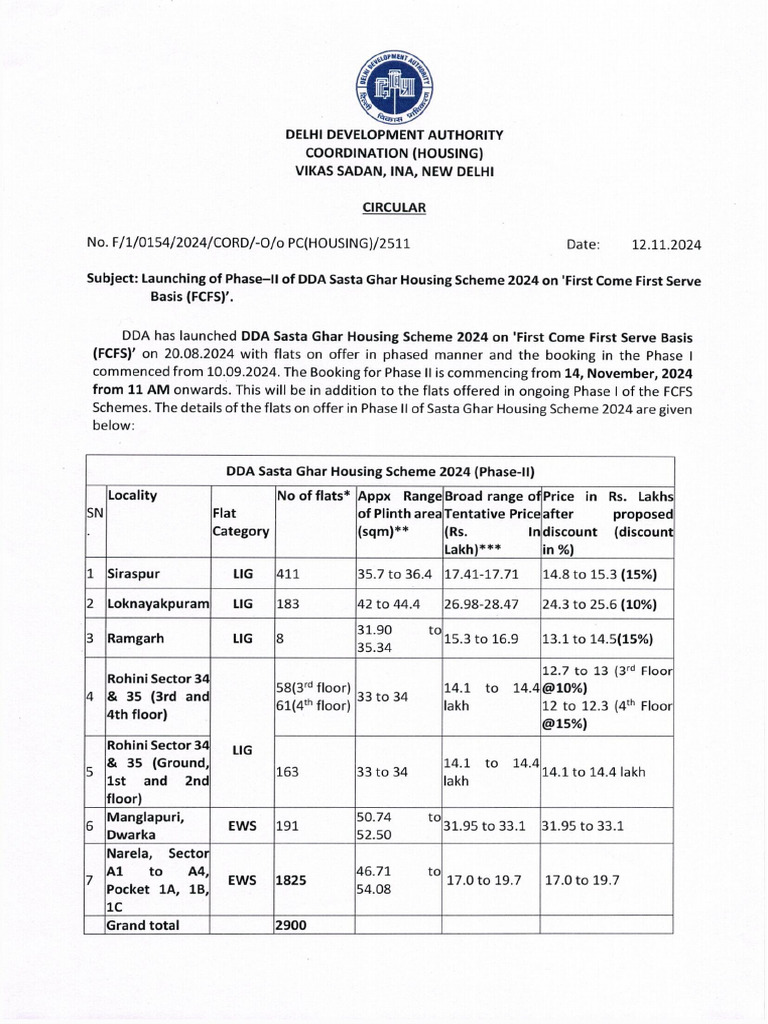 Circular Phase II of Sasta Ghar Housing Scheme 2024 Dated 12.11.2024 | PDF