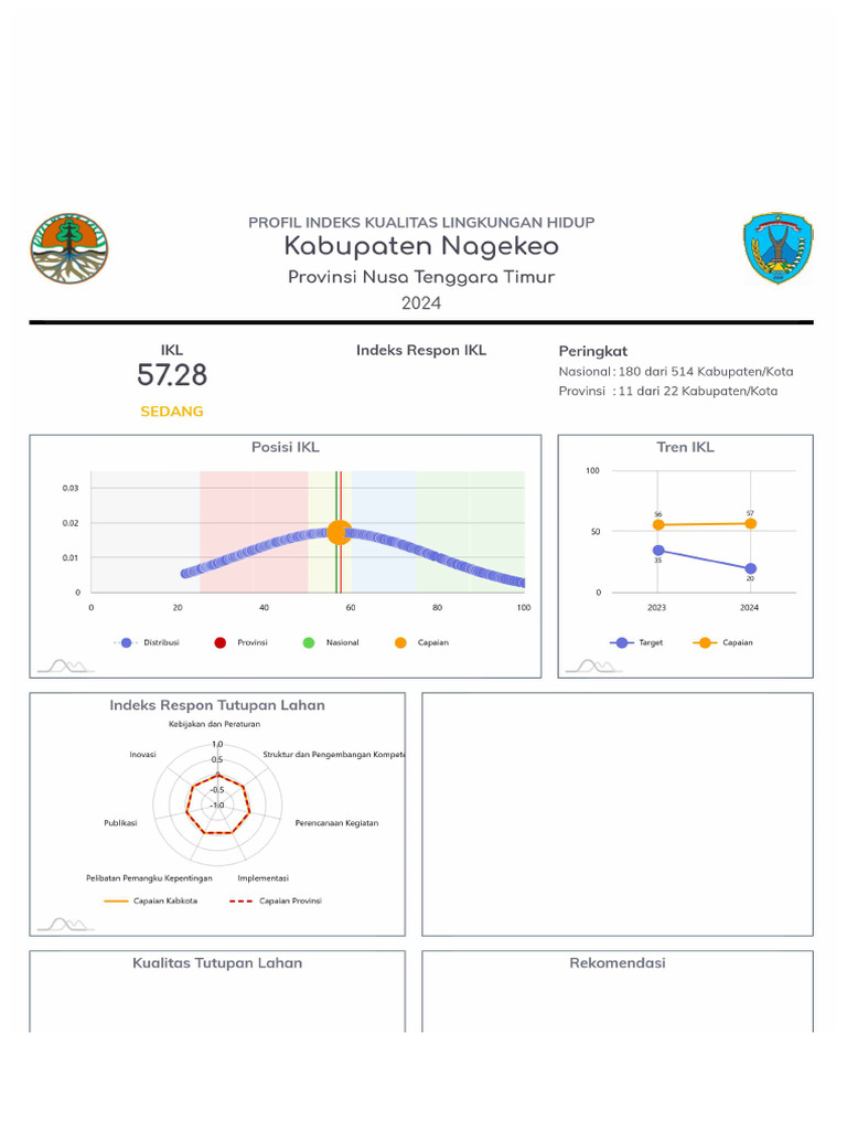 Laporan Indek Tutupan Lahan (ITL) | PDF