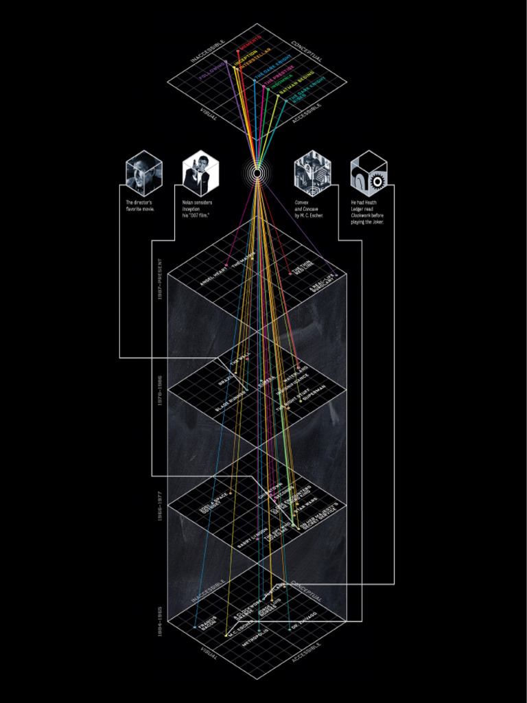 Interstellar Infographic 3 2 | PDF