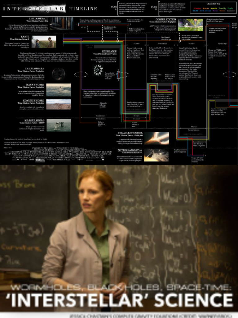 Interstellar Infographic 5 | PDF
