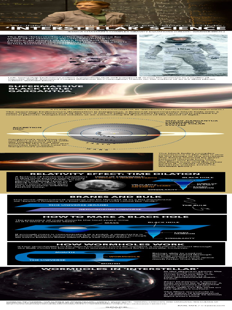 Interstellar Infographic 2 2 | PDF