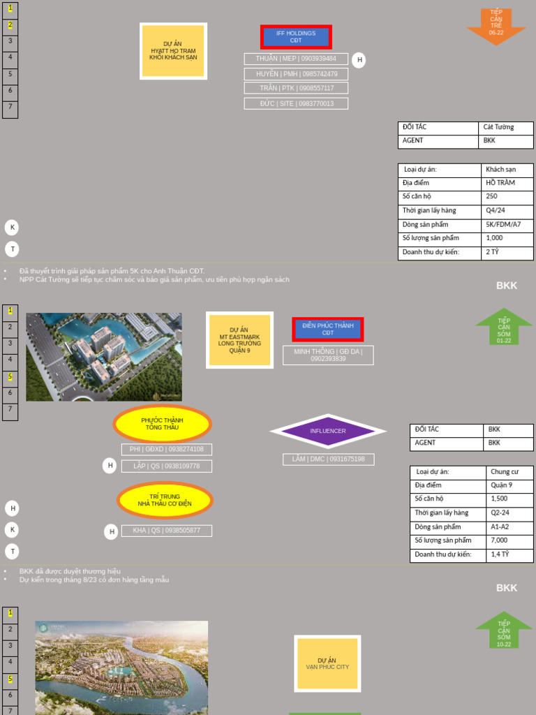 Project Map 2024 Chắc Chắn | PDF