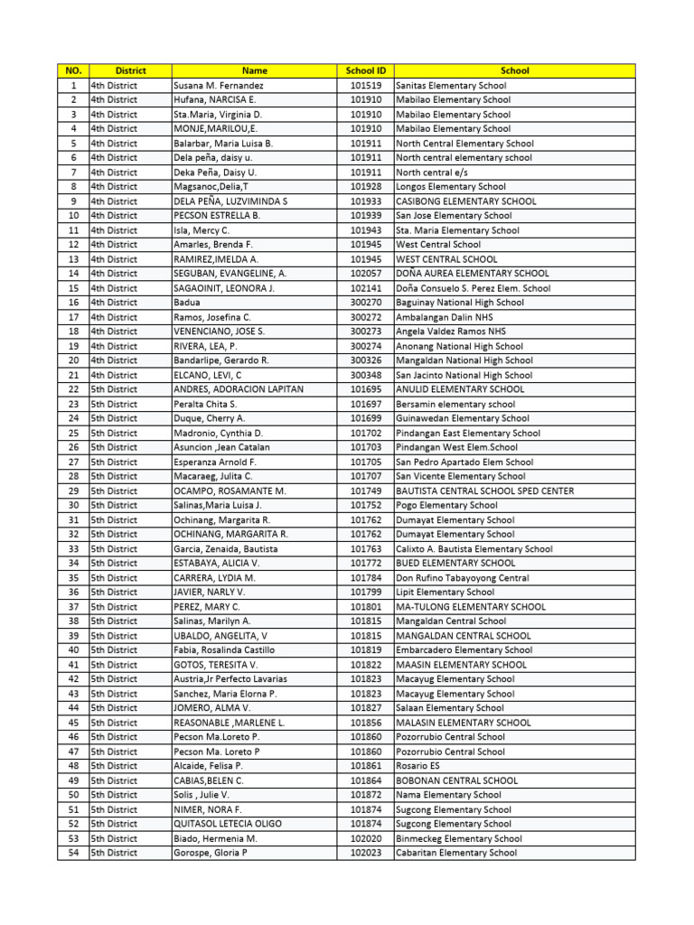 Senior Citizens Final Data1 | PDF
