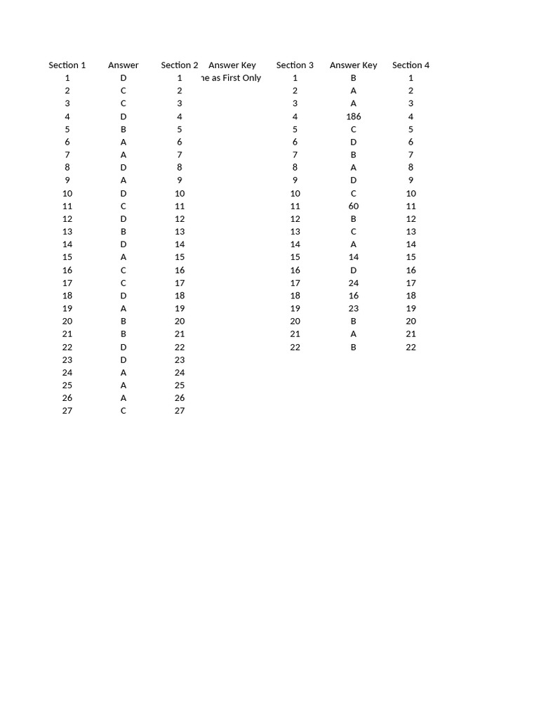March 2024 SAT Answer Key | PDF