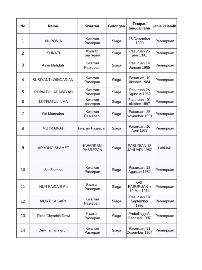 Biodata Peserta KMD Pasrepan | PDF
