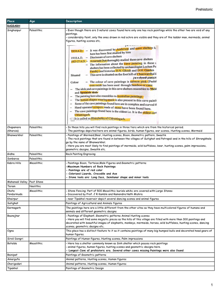CG History - Prehistoric | PDF | Paleolithic | Stone Age