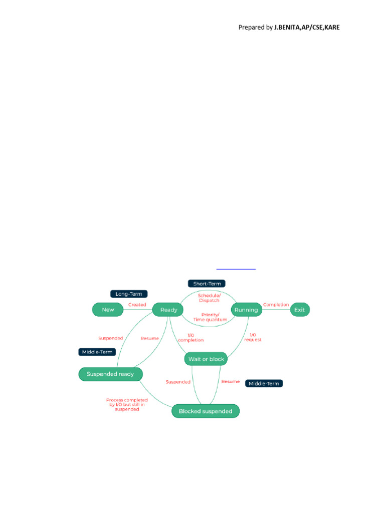 Process Scheduling in OS | PDF | Process (Computing) | Thread (Computing)