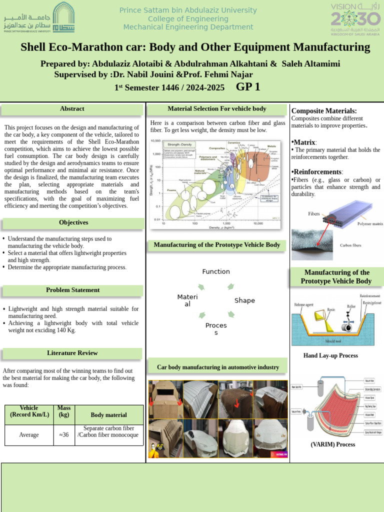 Poster 1 GP1 | PDF | Composite Material | Physical Sciences