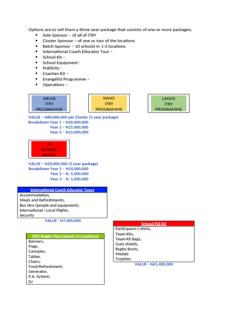 iTRY SPONSORSHIP PACKAGES | PDF