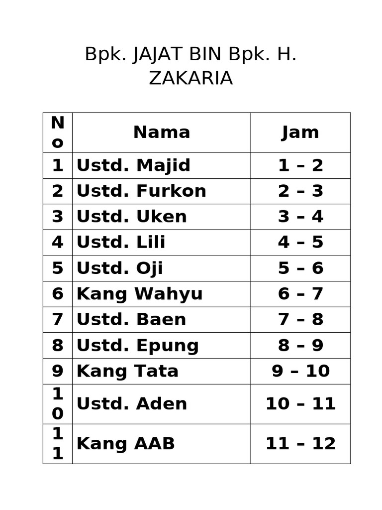 Bpk. Jajat Bin Bpk. H. Zakaria | PDF
