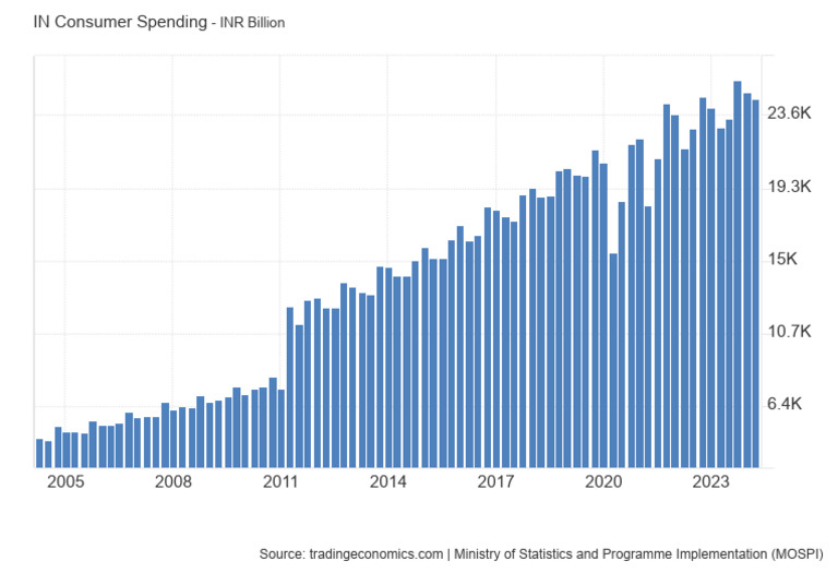 In Consumer Spending | PDF