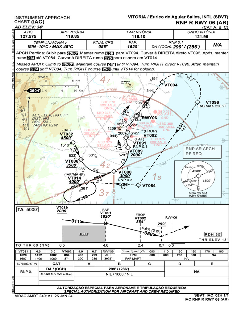 SBVT - RNP R Rwy 06 Ar - Iac - 20240125 | PDF | Aviation Safety | Aviation