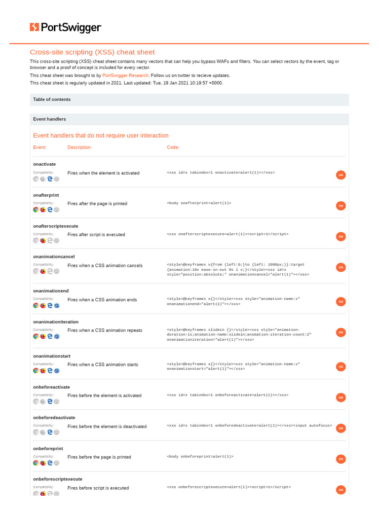 Xss Cheat Sheet | PDF | Java Script | Software