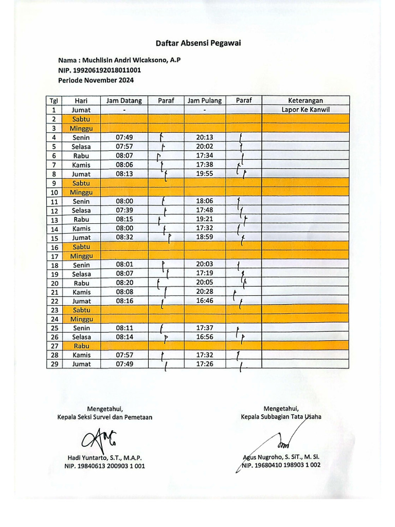Absen November | PDF