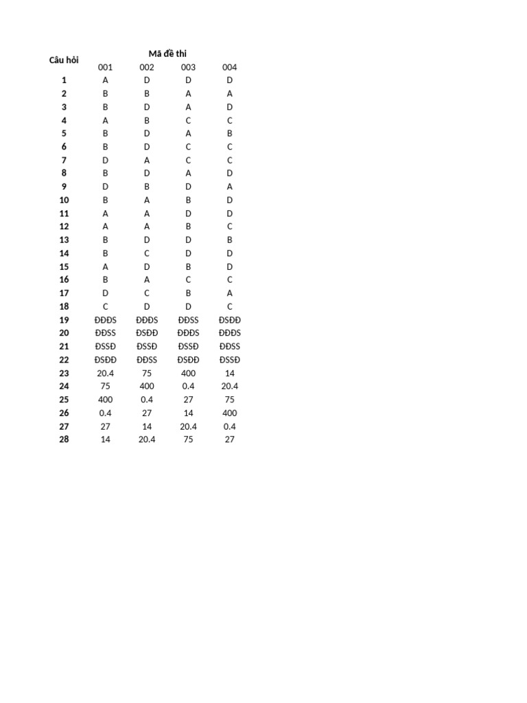 DapAn__De_thi_HK1-11.docx_01_12_2024 | PDF