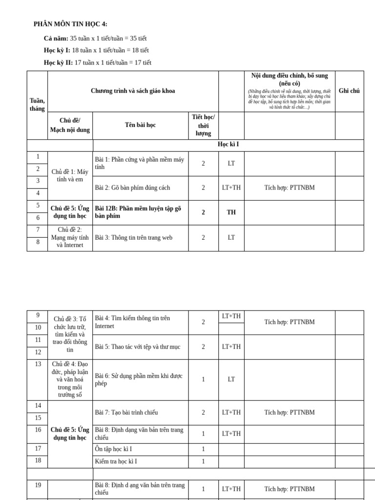 KHDH TIN HỌC 4 | PDF