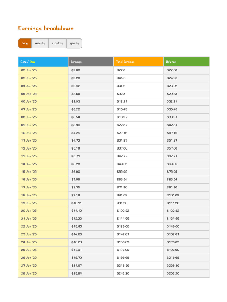 Daily Compound Interest Calculator (1) | PDF | Interest | Compound Interest