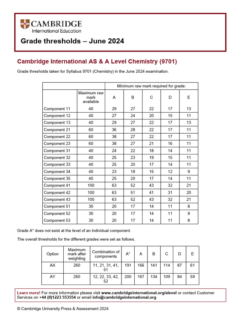 9701_s24_gt | PDF | Vocational Education | Standardized Tests