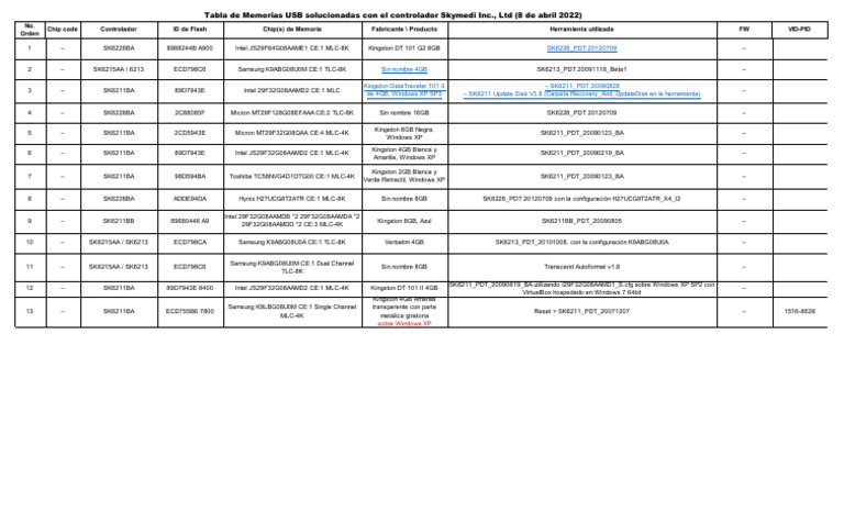 Skymedi Solucionadas | PDF | Software de Microsoft | Software