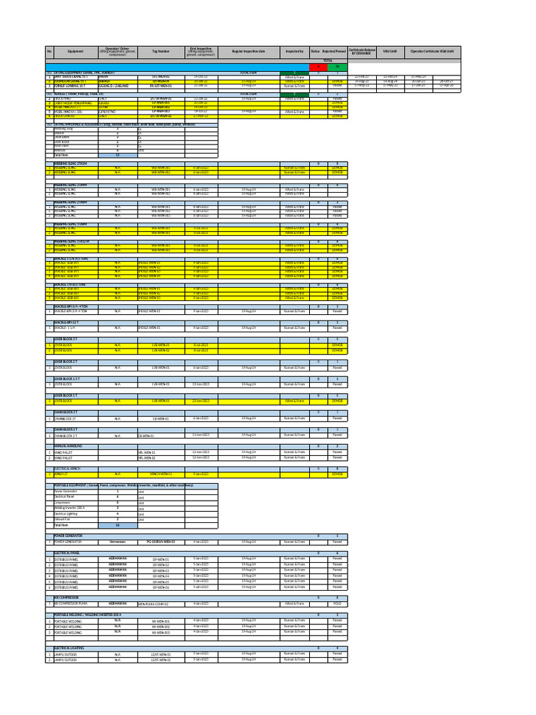 Inspection Register Agus 2024 | PDF | Drill | Mechanical Engineering