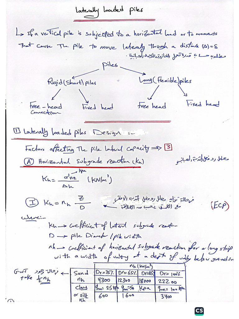 Laterally Loaded Piles ECP | PDF