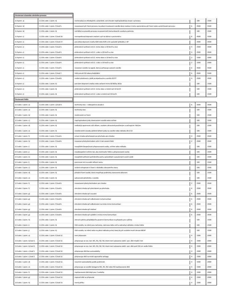 Přestupky - zák. o silničním provozu | PDF