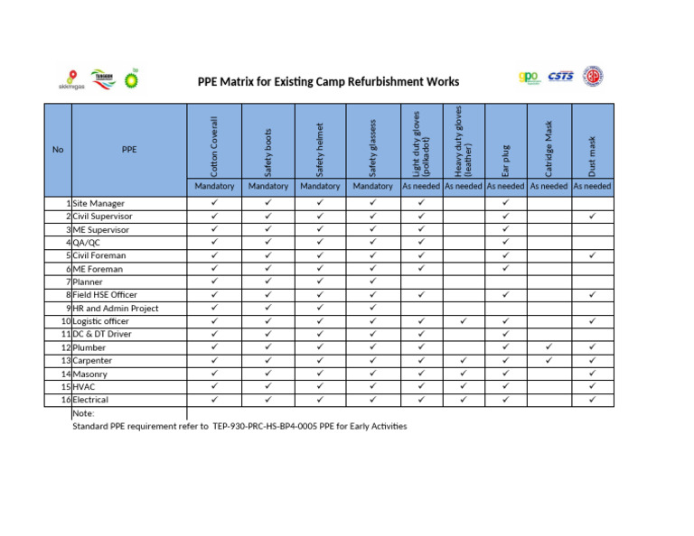 Appendix G. PPE Matrix | PDF | Working Conditions | Personal Protective ...