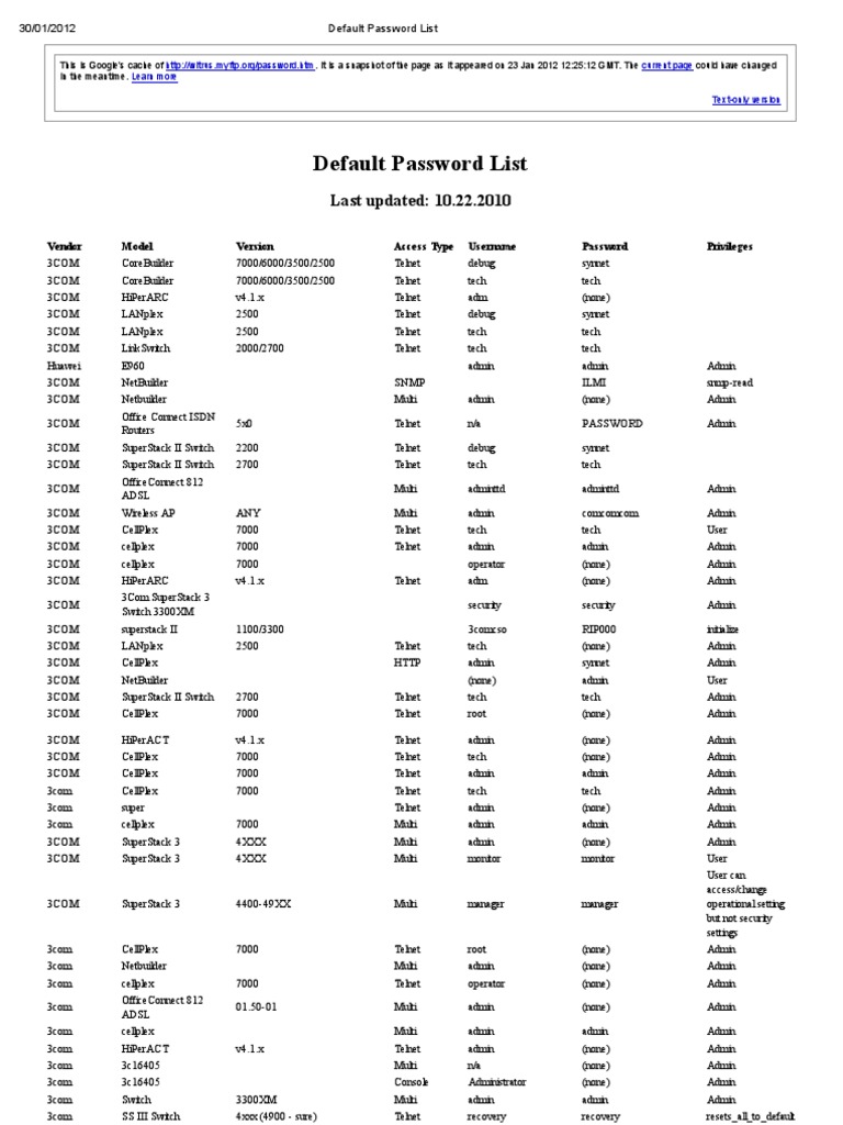 Default Password List | PDF | Telecommunications Standards ...