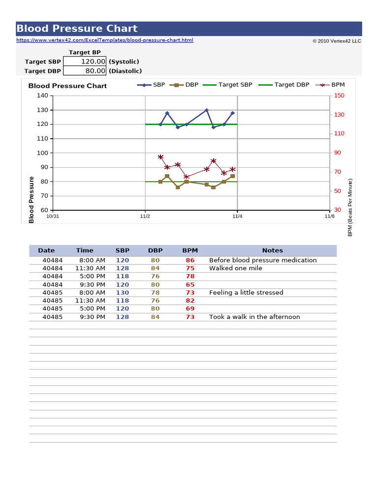 Blood Pressure Tracking Template | PDF | Blood Pressure | Diastole