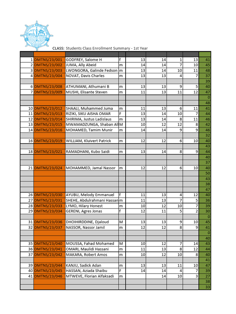 DMTNS23-SEP 2024 Class List | PDF