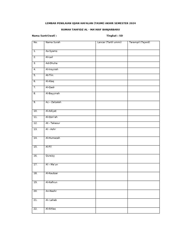 Lembar Penilaian Ujian Hafalan SD 2 | PDF