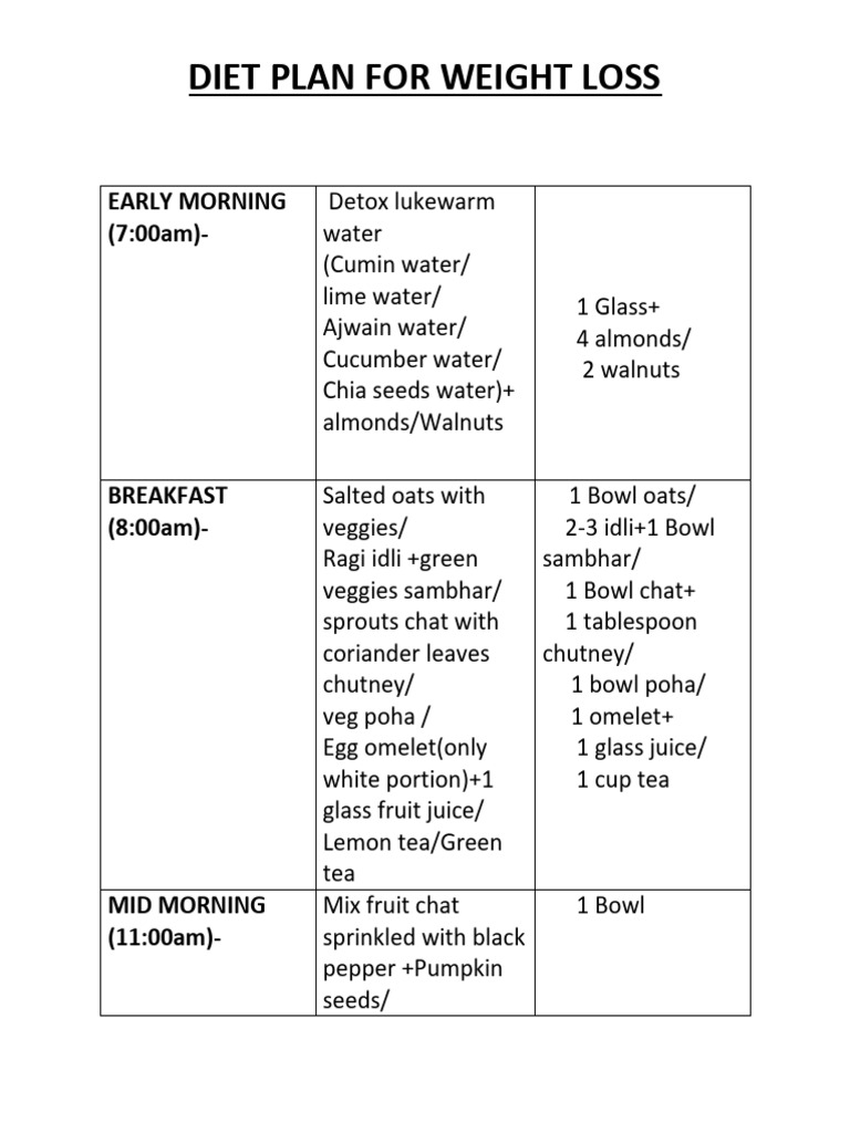 Effective Weight Loss Diet Plan | PDF | Dieting | Foods