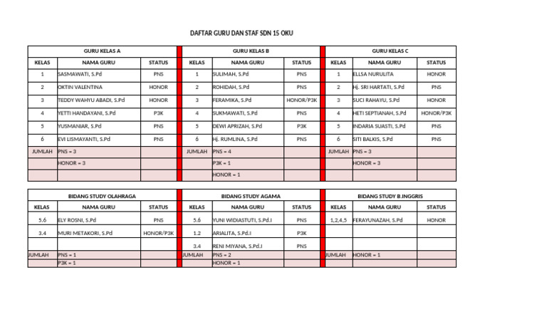 Daftar Guru Dan Staf | PDF