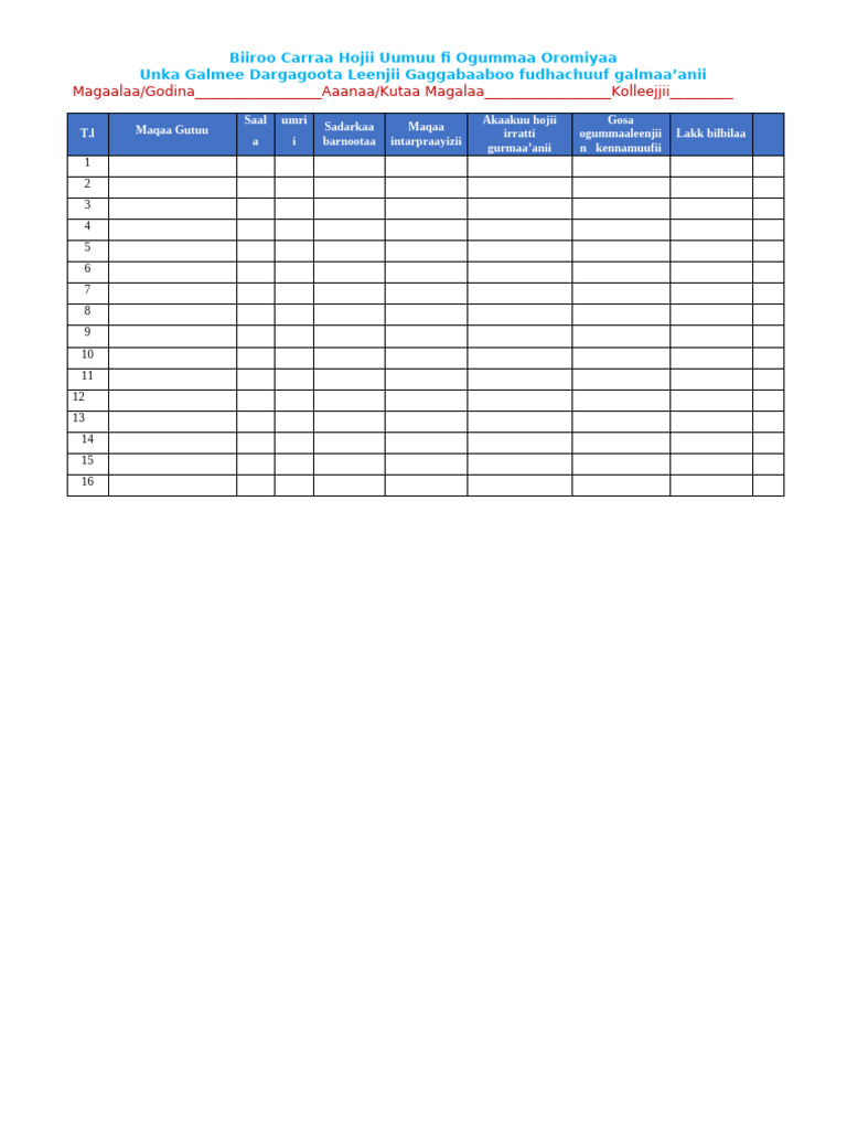 Unka Galmee Dargagoota Leenjii Gaggabaaboo | PDF