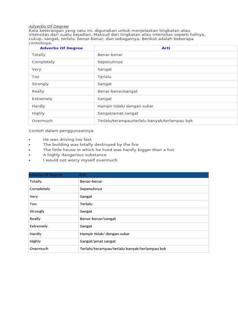 Adverbs of Degree | PDF