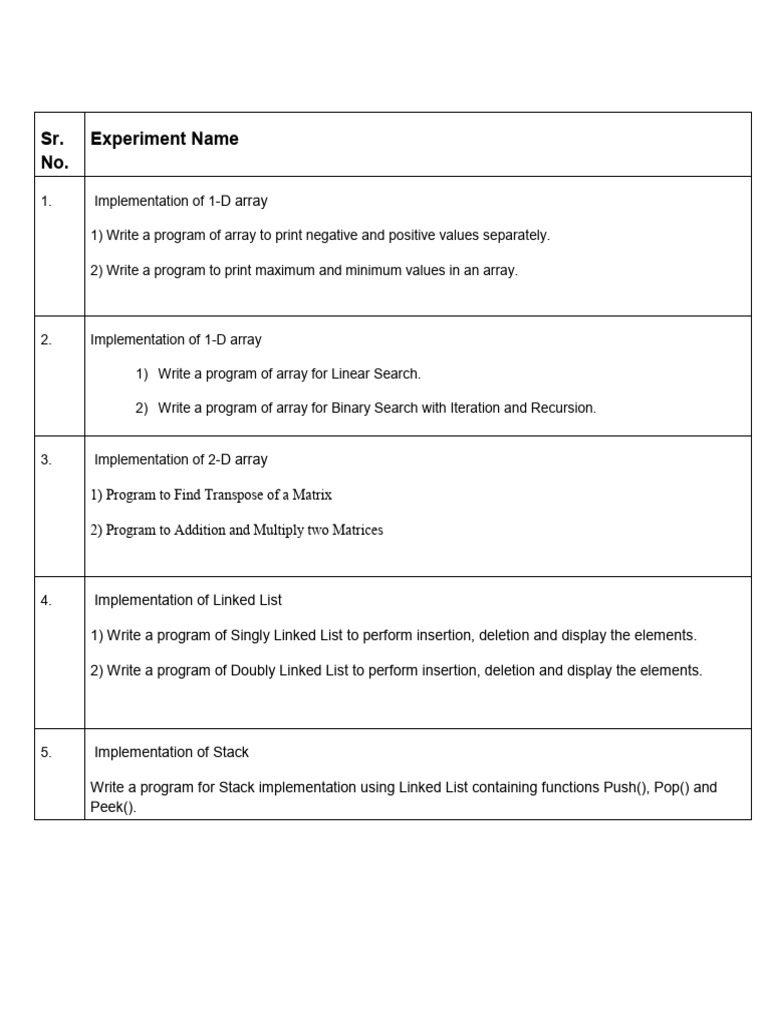 Data Structure Experiment List | PDF
