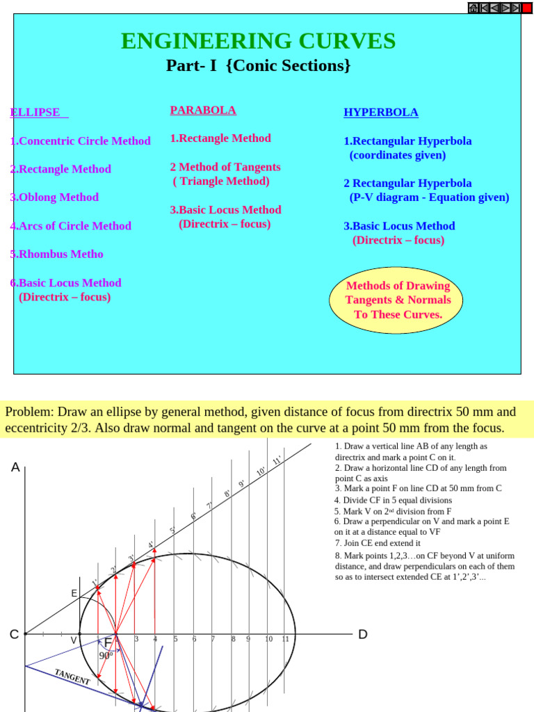 CURVE1 | PDF | Perpendicular | Ellipse
