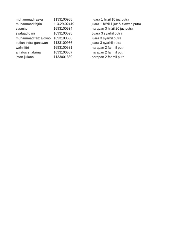 Daftar Juara Peserta Rimba Melintang | PDF