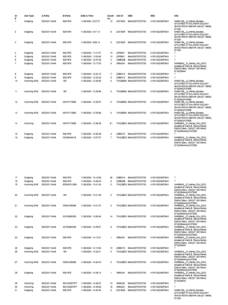 Bs nursing | PDF | Mobile Telecommunications | Mobile Technology