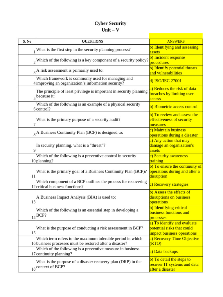 Cyber Security MCQs and Concepts | PDF | Information Security | Computer Security