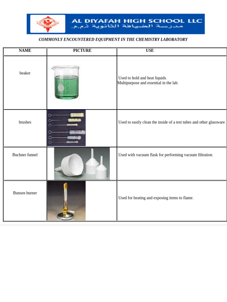 Apparatus-Uses and images | PDF | Filtration | Liquids