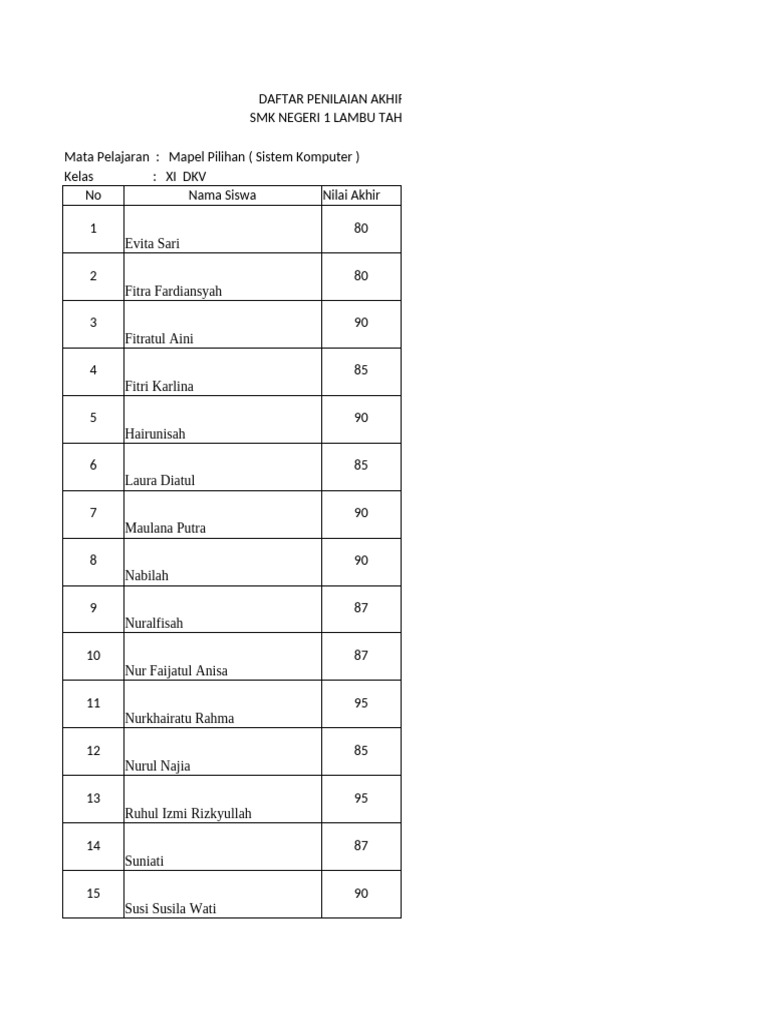 DAFTAR NILAI PAS ARIP DESAIN BRIEF (2) | PDF