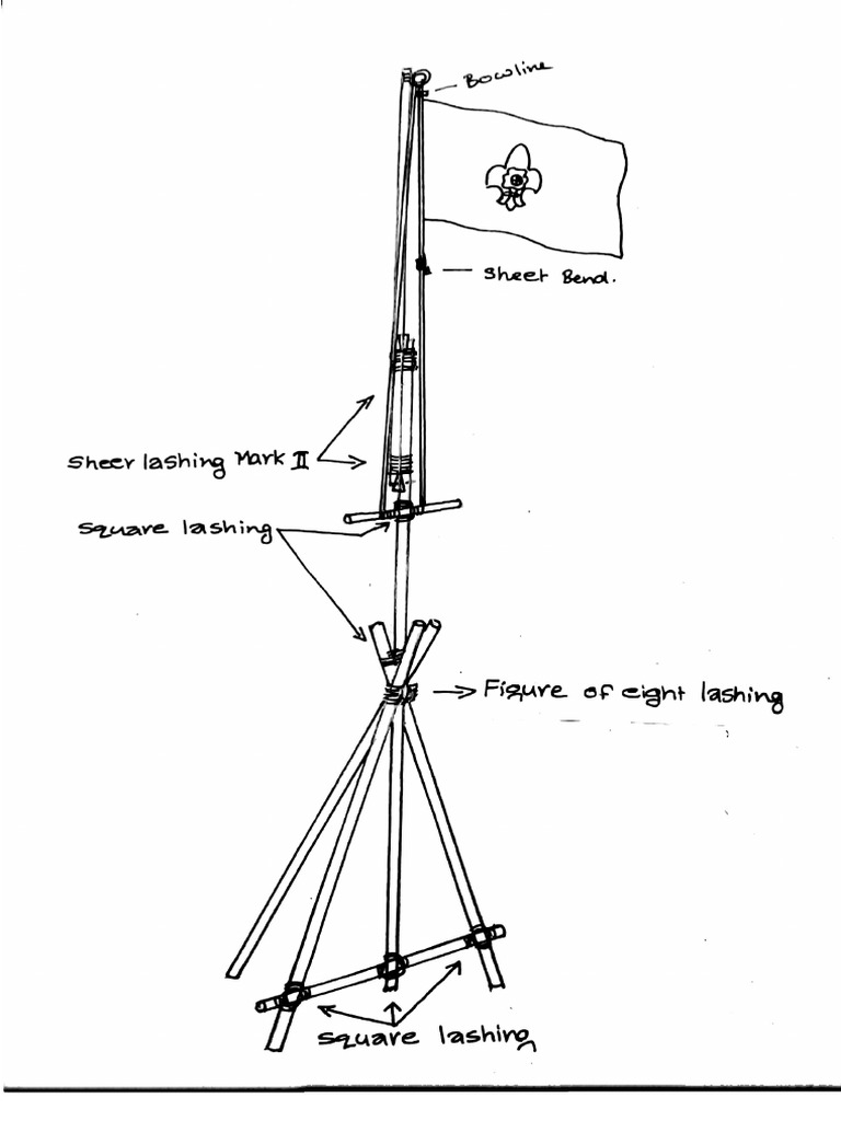 FLG Mast | PDF